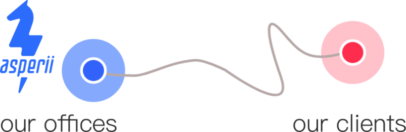 Field Service Experts | Global Salesforce Consulting Partner | Asperii